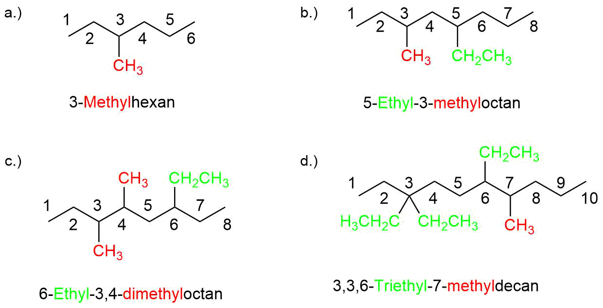 Nomenklatur der Alkane - Cleverpedia