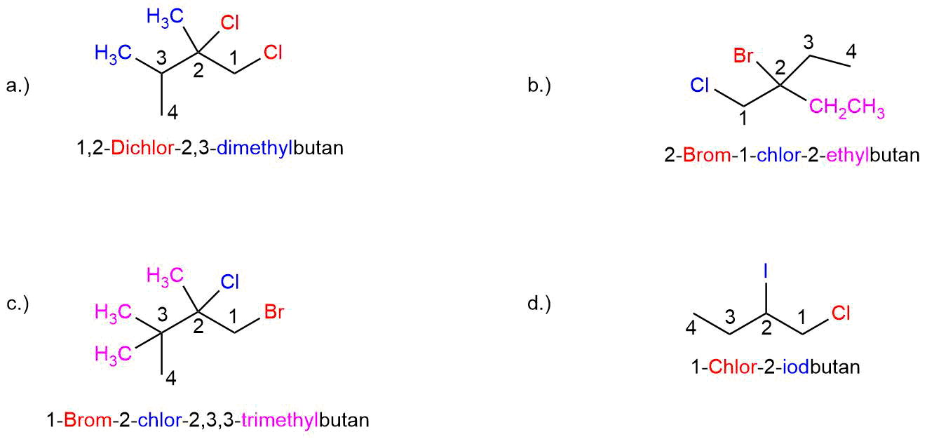 Nomenklatur der Alkane - Cleverpedia